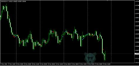 The DOTS Method Indicator Review Video