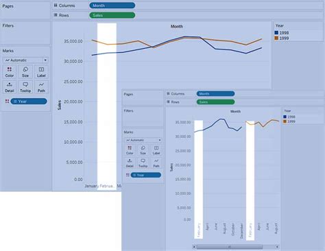 سلسله مراتب چند بعدی در تبلو ایجاد کنید فروش لایسنس تبلو Tableau