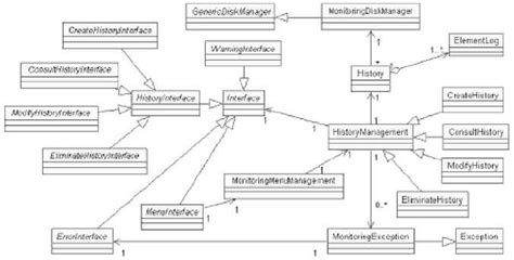 2 Class Diagram For Monitoringmanagementsystem Subsystem Download