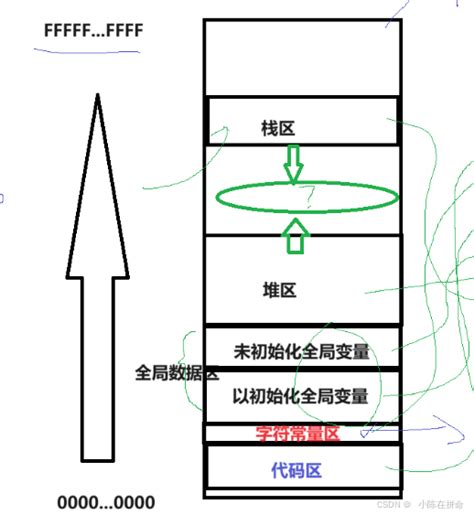 Linux系统编程:进程地址空间 Csdn博客 Linux系统编程:进程地址空间 Csdn博客