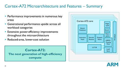 Arm Details Its New High End Cpu Core Cortex A72 Ars Technica