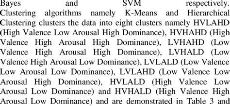 The Accuracy Of 7806 And 5890 Is Received On Classifying Emotions