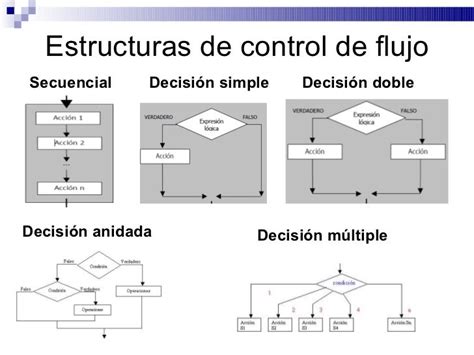 Estructuras De Control De Flujo En Programacion Slingo