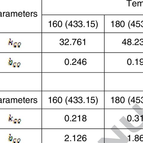 Examples Of Mono Bi Tri And Polydentate Ligands Download Table