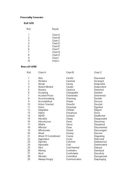 Algorithmic Generation Of Npc Personality Traits