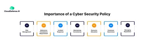 What Is A Cyber Security Policy