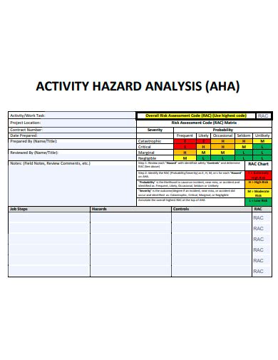 FREE Activity Hazard Analysis Samples In PDF