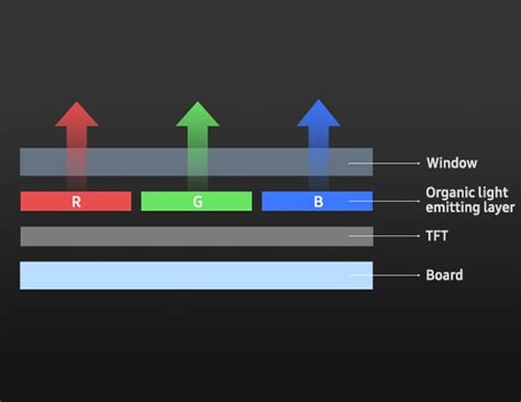 Oled Display Structure