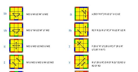 Pll Algorithms The Easiest Way To Memorize The Algorithms Of Rubiks