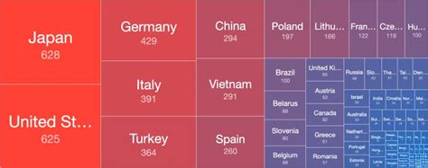 Threatintelligence Attacksurface Sharingiscaring Ics Icscybersecurity The Shadowserver