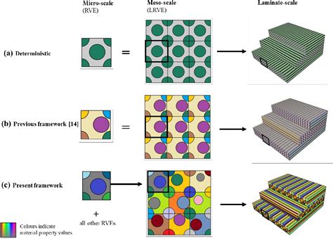 Figure 1 From Multiscale Surrogate Based Framework For Reliability