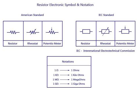 Decoding The Symbol Unveiling The Mystery Of The Fixed Resistor