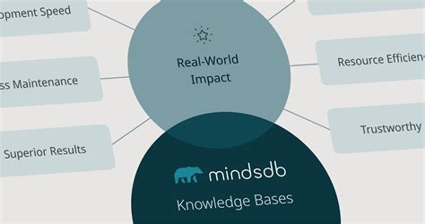 Beyond Vector Search Why Mindsdb Knowledge Bases Matter For Complete