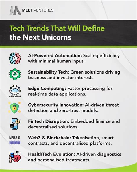 Techinnovation Startuptrends Airevolution Futuretech… Meet Ventures