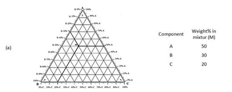 Ternary Phase Diagram Example