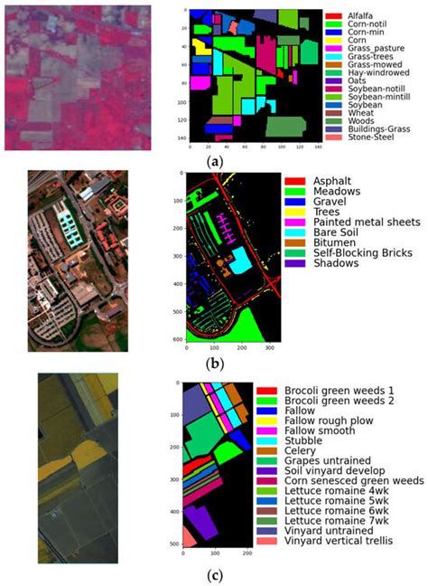 Sensors Free Full Text Lightweight D Dense Autoencoder Network For Hyperspectral Remote