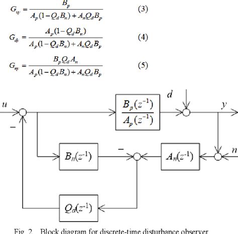 figure 1 from adaptive feed forward control for seeker based on the