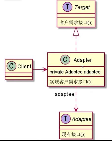 适配器模式 pzistart 博客园