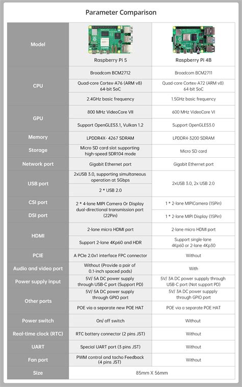 Hiwonder Armpi Mini 4dof Vision Robotic Arm Powered By Raspberry Pi