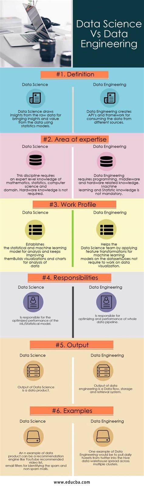 Data Science Vs Data Engineering Introduction And Key Differences