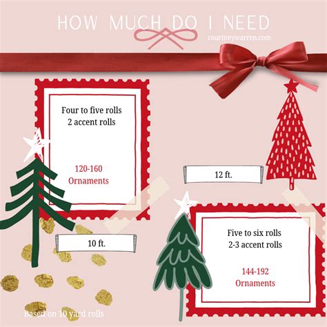 How Many Ornaments For A Christmas Tree Calculation Guide 2025