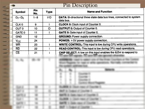 Solution 8254 Timer Microprocessor Studypool