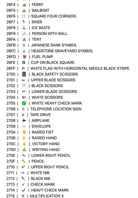 unicode reference help obsidian forum