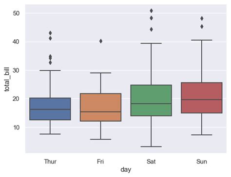 Lecture 12 Data Visualization With Seaborn — Fall 2023 Python Programming For Data Science 01