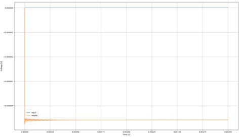 Attributeerror Sinusoidalvoltagesource · Issue 114 · Pyspice Org