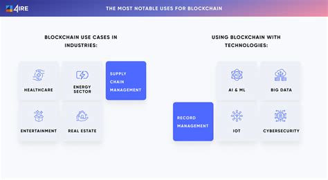 Use Cases Of Blockchain Technology In Business Real Cases 4ire