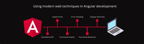 Learning Angular A No Nonsense Guide To Building Web Applications With Angular Th Edition