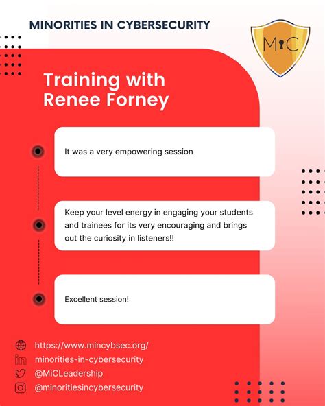 Minorities In Cybersecurity Posted On Linkedin