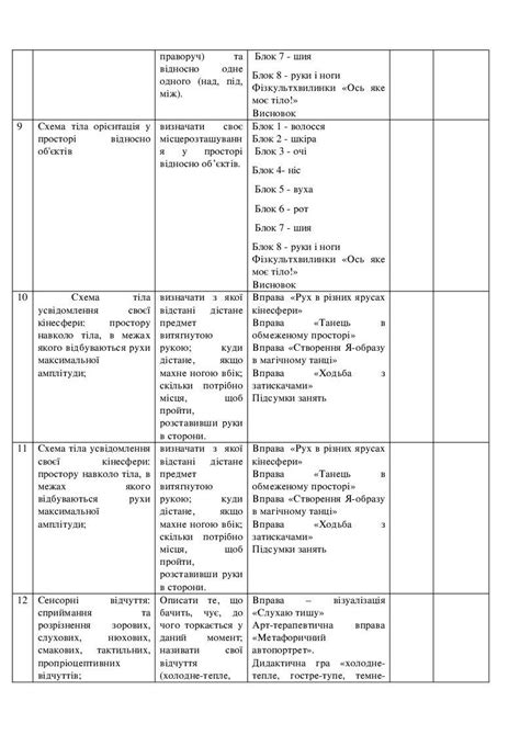 Календарно тематичне планування занять з корекції розвитку за програмою Логвінова І П