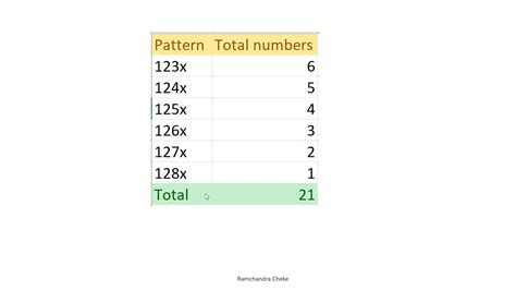 How Many Four Digit Personal Identification Numbers Are Possible At