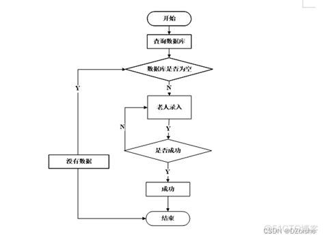 基于springboot养老院信息管理系统的设计与实现源代码 mob64ca13fd9f8e的技术博客 51cto博客