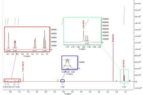 Describe How This H Nmrs Chemical Shift