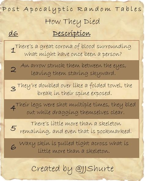 Making Post Apocalyptic Rpg Content Rosr
