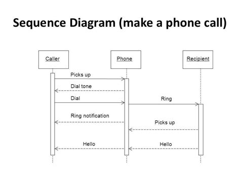 Mapping The Inner Workings Of A Mobile Device