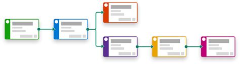 Announcing The Public Preview Of Task Flows In Microsoft Fabric