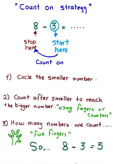 Fatema Salah On Linkedin Difference Between Count On And Count Back Strategies In Subtraction