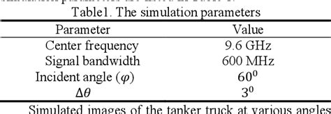 Figure 1 From Efficient Sar Image Simulation Algorithm Using Shooting And Bouncing Ray