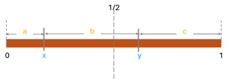 Array Rotation With Optimized Space Time Complexity Medium