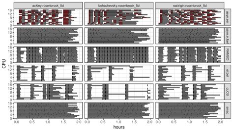 Scheduling Of Mbo Algorithms Time On X Axis And Mapping Of Candidates Download Scientific