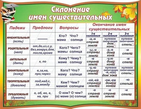 Падежи русского языка Таблица с вопросами Schule Sprache