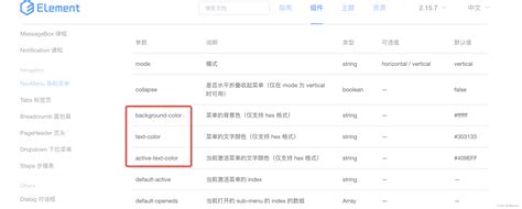 Vue Element Admin 综合开发二：搭建首页架子、侧边栏、修改默认样式、menu和路由跳转页面初体验 阿里云开发者社区