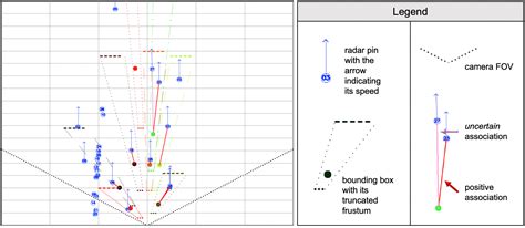 Radar Camera Fusion Via Representation Learning In Autonomous Driving Deepai