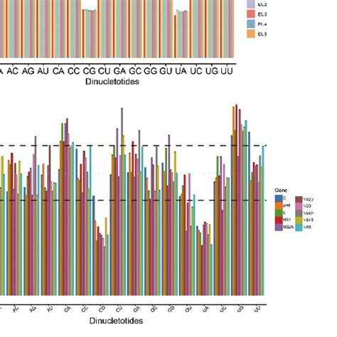 heatmap of mean relative synonymous codon usage rscu values among the download scientific