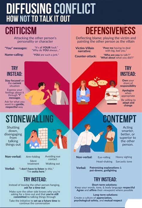 Ways Of Diffusing Conflict General Discussions Greythr Community