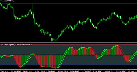 Rsi Signal Mt4 Indicator