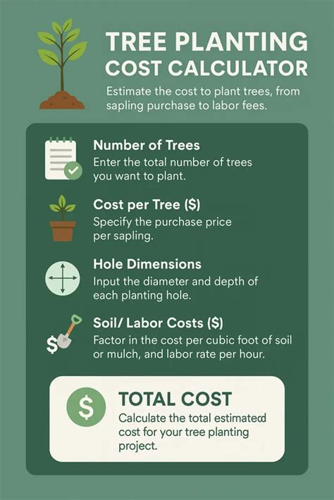 Tree Planting Cost Calculator Estimate Cost To Plant Trees Or Saplings